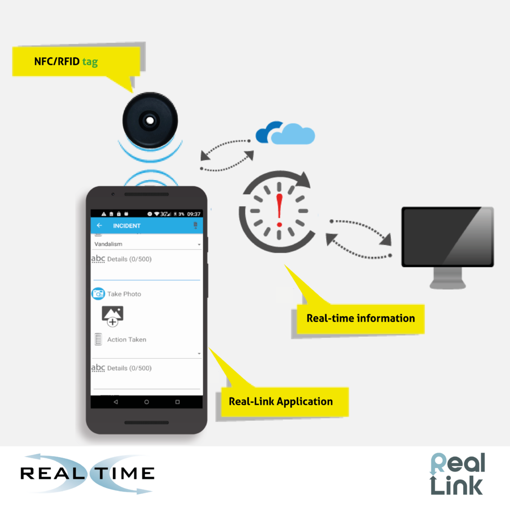 Digital reporting is part of the incident response process
